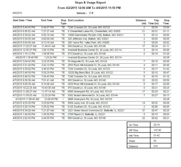 GPS REPORTS – Roadside Systems