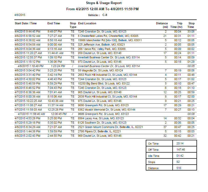 stops-usage-report – Roadside Systems