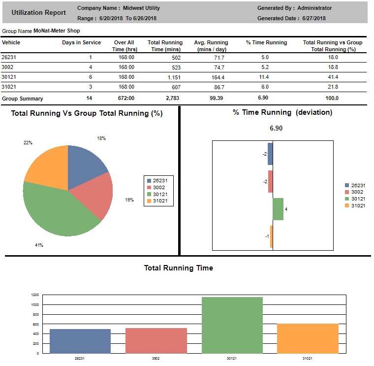 utilization-report – Roadside Systems